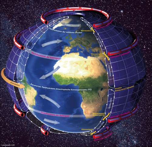 Diercke Weltatlas - Kartenansicht - Schema der globalen Windzirkulation Diercke Weltatlas - Kartenansicht - Schema der globalen Windzirkulation