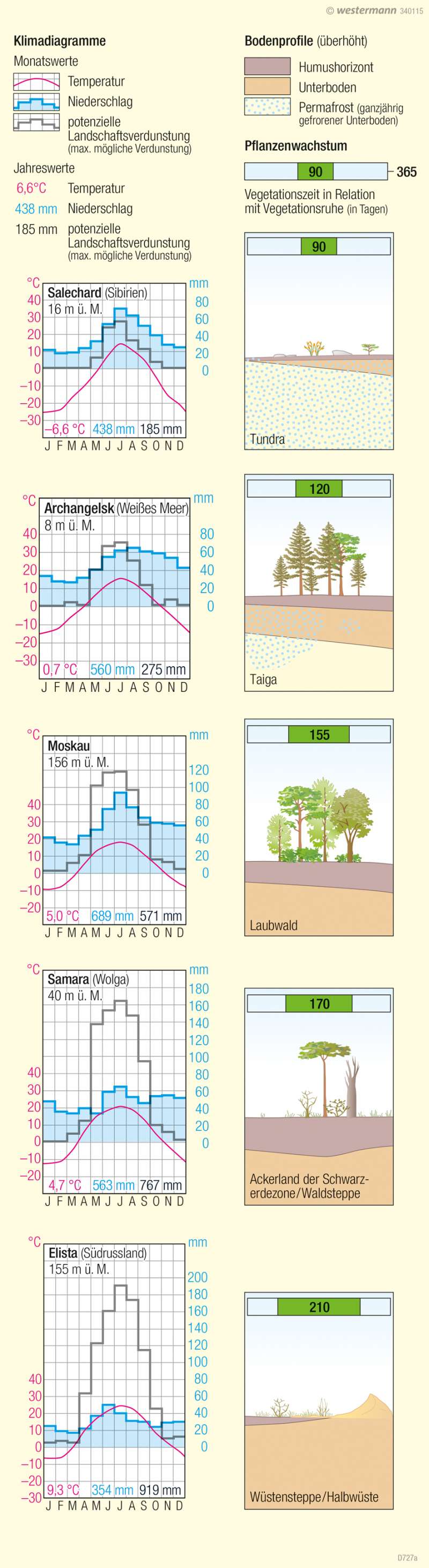 Diercke Weltatlas - Kartenansicht - Osteuropa - Geozonen - 100849 - 95 ...