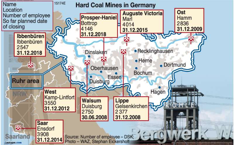 Maps - The Ruhr circa 1840 - Diercke International Atlas