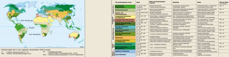 Diercke Weltatlas - Kartenansicht - Erde — Ökozonen / Vegetation ...